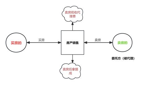 Java动态代理与静态代理 Csdn博客