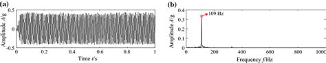 Processing Results Of Generator Bearing Vibration Signal By The Download Scientific Diagram