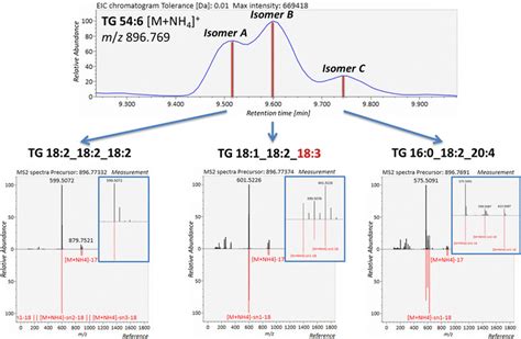 A Deconvolution Example Using Swath Msms Acquisition Thee Isomers Of