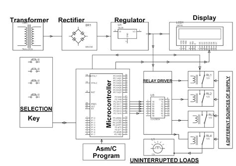Engineering Projects Auto Power Supply Control From 4 Different Sources Solar Mains