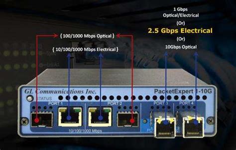 Multifunction Unit Adds 2 5 Gbps Ethernet Testing EDN