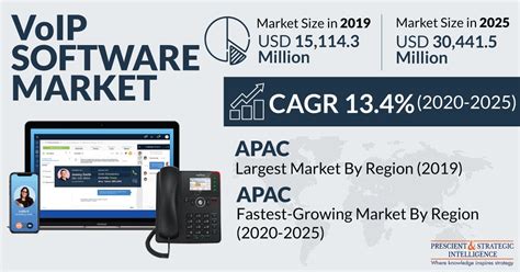 What Benefits Voice Over Internet Protocol Software Offers Multinational Companies