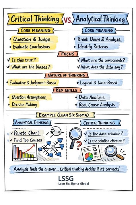 Critical Thinking Vs Analytical Thinking Key Differences Six Sigma
