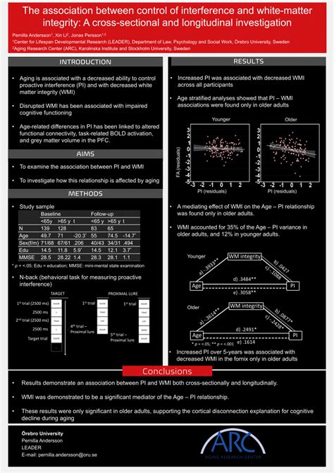 Pdf The Association Between Control Of Interference And White Matter