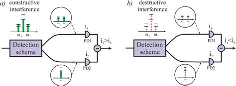 Figure 3 From Coherent Detection Schemes For Subcarrier Wave Continuous Variable Quantum Key
