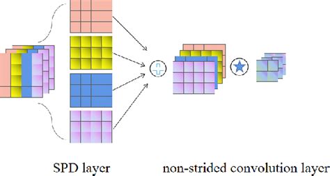 Figure 2 From Lightweight Real Time Detection Model For Multi Sheep