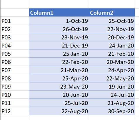 Arcgis Desktop Deleting Nearly Identical Points In One Dimention Geographic Information