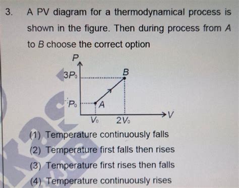 A PV Diagram For A Thermodynamical Process Is Shown In The Figure Then D