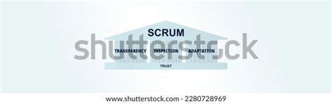 Three Pillars Empiricism Scrum Transparency Inspection Stock