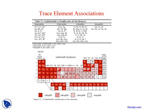 Trace Element Associations Geochemistry Lecture Slides Slides