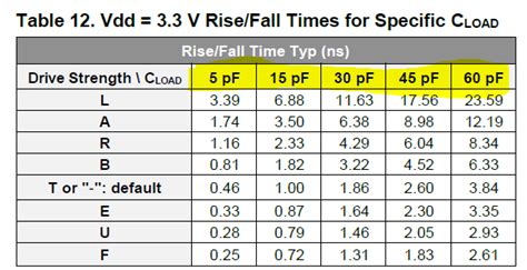 DS90UB962 Q1 Load Characteristics Of The REFCLK Pin Interface Forum Interface TI E2E