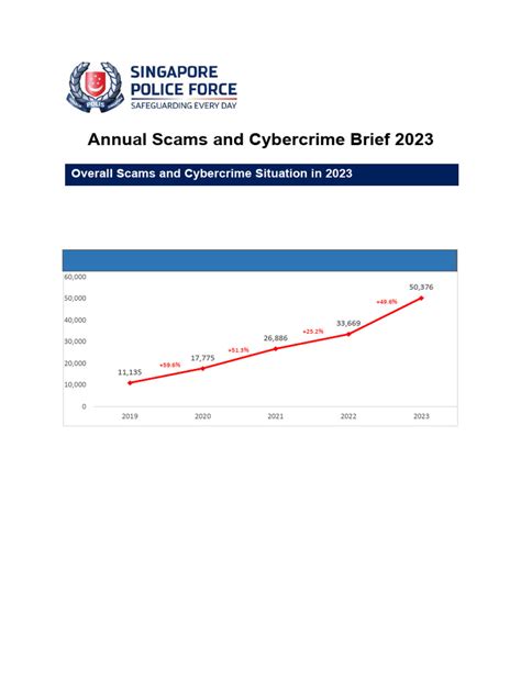 annual scams and cybercrime brief 2023 pdf