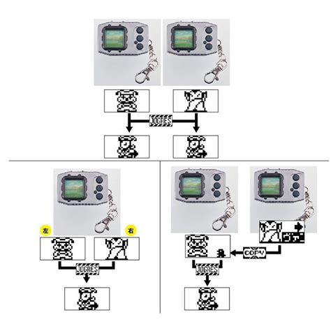 New Digimon Obtained Via Jogress In 20th Anniversary Pendulums With