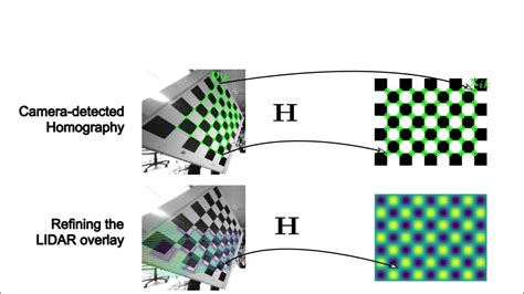 Extrinsic Calibration Of Camera To Lidar Using A Differentiable