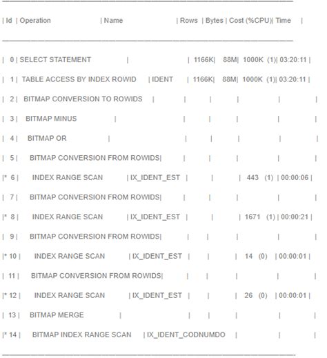 Plan de ejecución Optimizar query en Oracle gpsos es