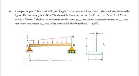 Solved A Simple Supported Beam Ab With Span Length L5 M