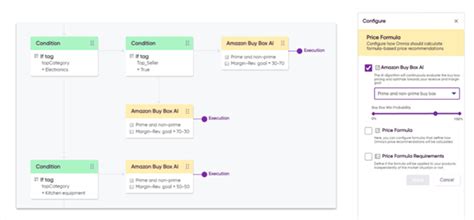 omnia s visual decision tree revolutionizing dynamic pricing