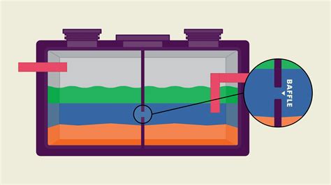 Septic Tank Baffles Vs Non Baffled Systems Ace Septic And Waste
