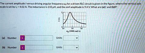 solved the current amplitude versus driving angular frequency Ï‰ for a