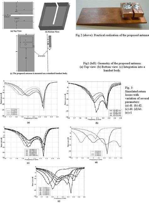 Simulated Return Losses With Variation Of Several Parameters A D1
