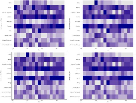 Figure 10 From Clustering Coeﬃcients In Weighted Undirected Multilayer Networks Semantic Scholar