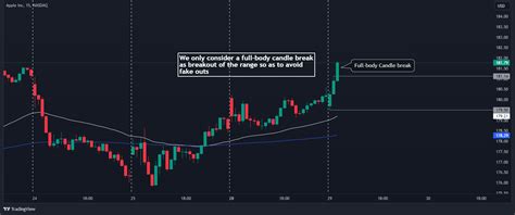 Opening Range Breakout ORB Trading Strategy Full Guide