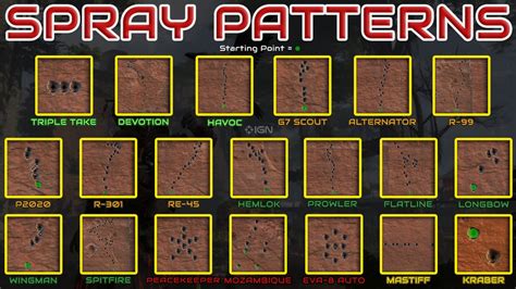 Apex Recoil Patterns