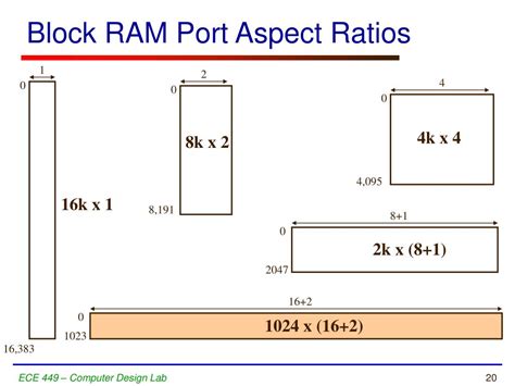 Ppt Experiment 6 Using Embedded Microcontroller Cores To Implement