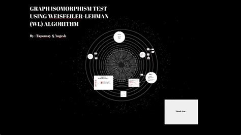 Test Graph Isomorphism Using Weisfeiler Lehman Wl Algorith By Yogesh