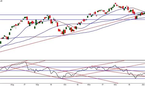 Avoid Long Positions Until Nifty Closes Above 17990