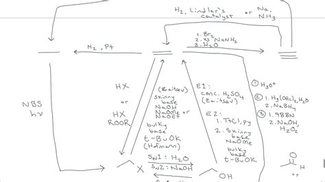 Approaching Multi Step Synthesis Problems Converting Between