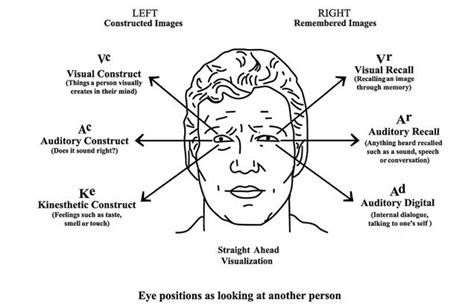 Pin By Chaz B Iv On Ssshhhh Body Language Language Nonverbal