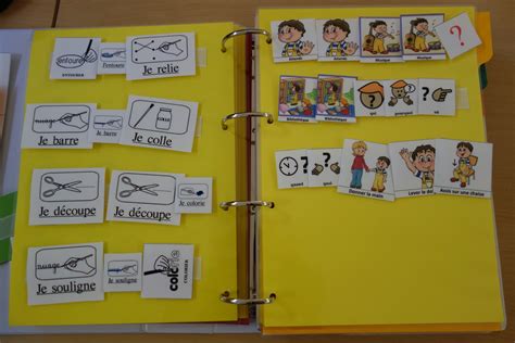 Id Esautisme Le Classeur De Consignes