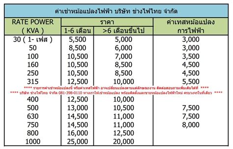 ราคาค่าเช่าหม้อแปลงไฟฟ ติดตั้งไฟฟ้าแรงสูง ระบบไฟฟ้าแรงต่ำ