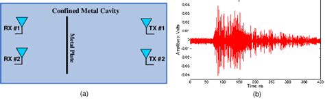 A Layout Of Experimental Environment B An Example Of Recorded Download Scientific Diagram