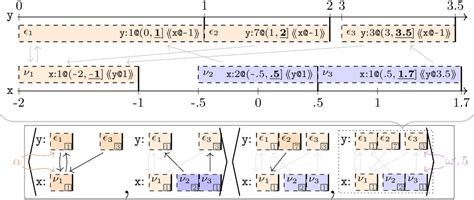 figure 1 from a denotational approach to release acquire concurrency