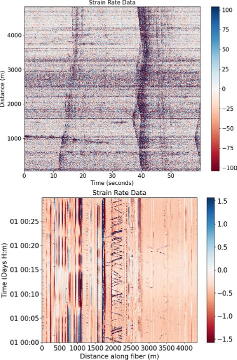 Figure 1 From Impact Of Lossy Compression Errors On Passive Seismic Data Analyses Semantic Scholar