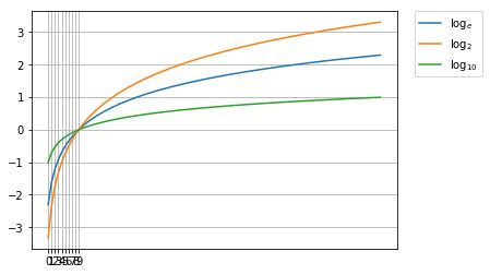 Python Pyplot Spacing Of Tick Labels On X Axis Stack Overflow