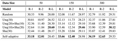 Table 1 From Few Shot Query Oriented Summarization With Prefix Merging Semantic Scholar