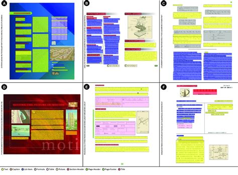 Example Layout Predictions On Selected Pages From The Doclaynet Download Scientific Diagram