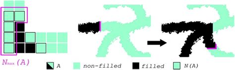 Tuning Through The Algorithms Solution Space By Adjusting The Seed Download Scientific Diagram