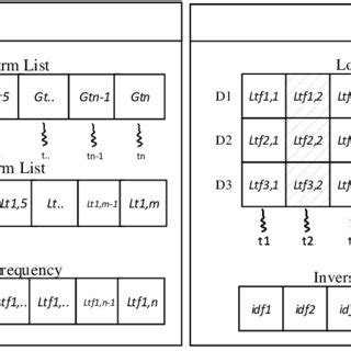 Structure Of Kernel Figure Structure Of Kernel Download Scientific Diagram