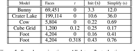 Figure From Surface Simplification Using Quadric Error Metrics
