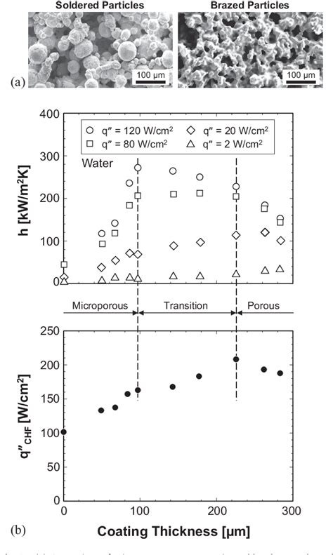 figure 15 from review of pool boiling enhancement by surface