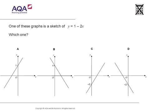 Straight Line Graphs Guess The Misconception Mr Barton Maths Podcast