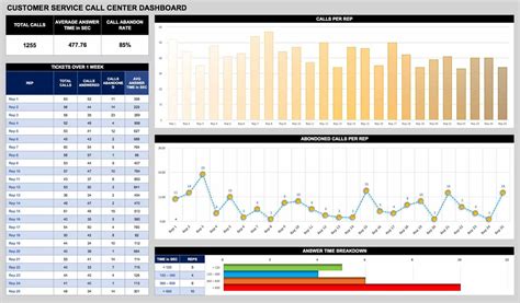 free dashboard templates samples examples smartsheet