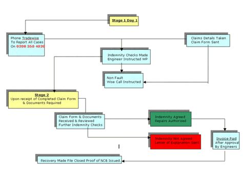 Claims Processing Quotes QuotesGram