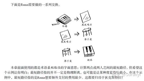 Igraph