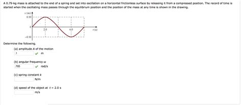 Solved A 0 79 Kg Mass Is Attached To The End Of A Spring And