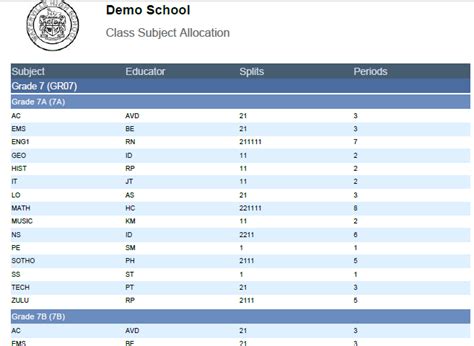 Topic Subjects Per Class Allocation